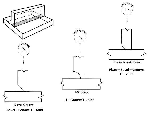 Success is Yours: WELDING AND CUTTING TECHNIQUES