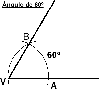 Matemática do CES: Os Angulos