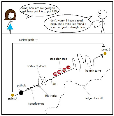 keilani comics: road map