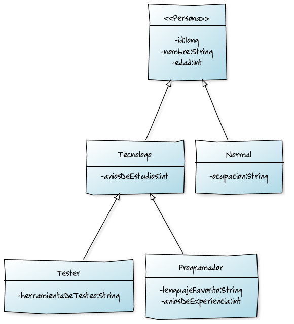 Tutoriales De Programacion Java Hibernate Parte 10 Herencia