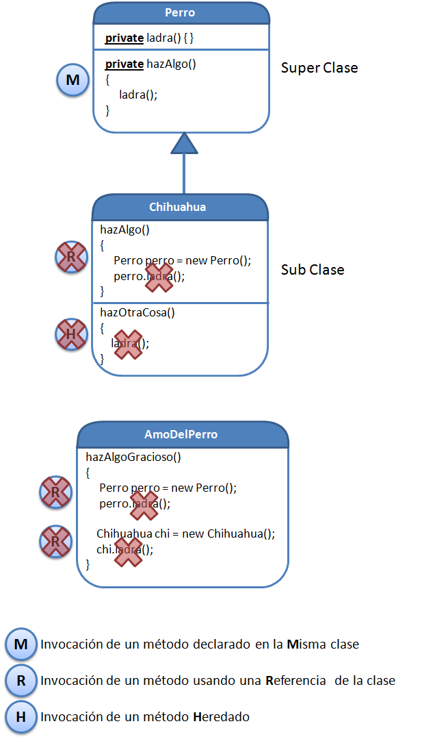 Tutoriales de Programacion Java: Sun Certified Java Programmer 6, CX ...