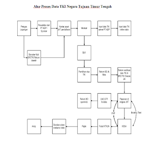 SISTEM INFORMASI PENGOLAHAN DATA TKI YANG LEBIH EFEKTIF DAN EFISIEN ...