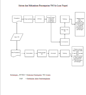 SISTEM INFORMASI PENGOLAHAN DATA TKI YANG LEBIH EFEKTIF DAN EFISIEN ...