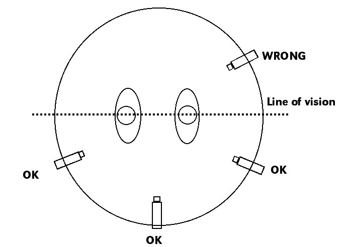 Danielle Bascombe's Thriller Blog: 180 Degree Rule