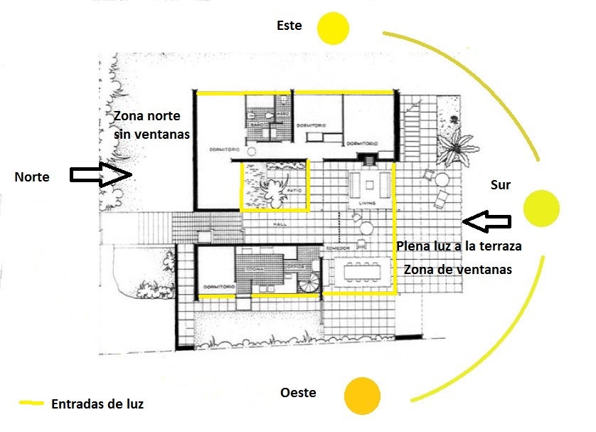 Casa Moratiel: Orientación y soleamiento