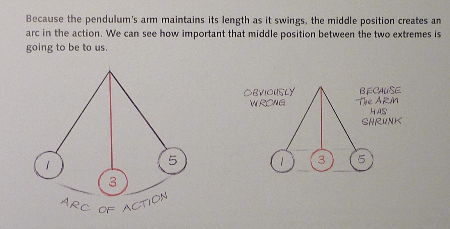 Principles of Animation: Arcs by Slighty