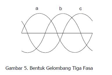Dasar Listrik Satu Fasa dan Tiga Fasa