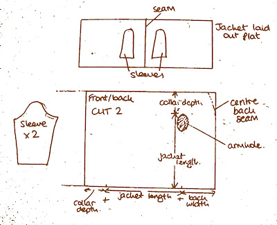 Sew Ruthie Style: Waterfall jacket - layout