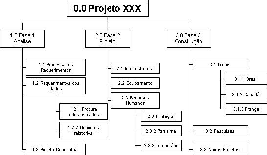 Web Analise: EAP - Estrutura Analítica de Projetos