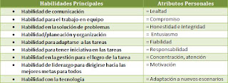 Metodología de la Investigación Científica I: Habilidades Principales y ...
