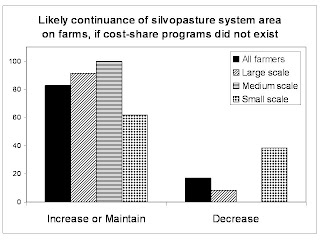 Silvopasture in the Southeast
