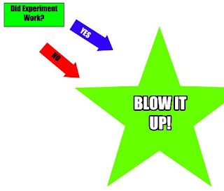 Miss Cellania: 10 Funny Flowcharts