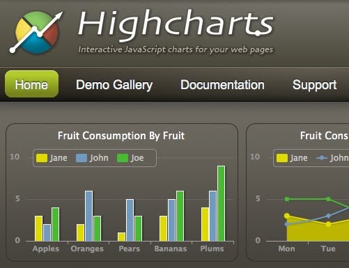 A-Liaison BLOG: Highcharts.js を使ってみた