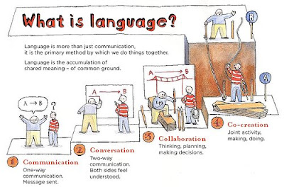 Hi Mr.Murali. We love Human Communications =): Language
