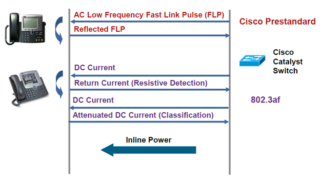 Cisco Unified Communication Discussion: IP Phone Boot-up process (from ...