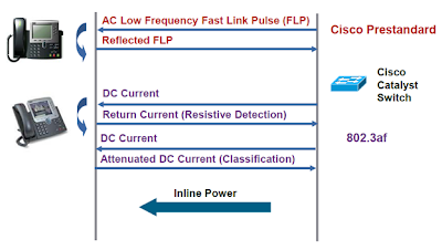 Cisco Unified Communication Discussion: IP Phone Boot-up process (from ...