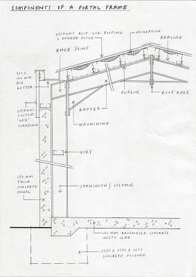 Construction And Structure 2 Portal Frames Detail Sections