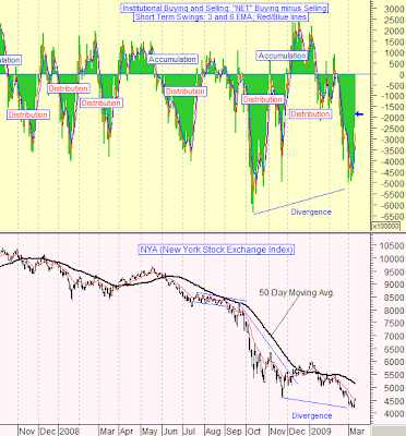 Follow the Leader Or Get Trampled: Herd Mentality in Stocks ~ market folly