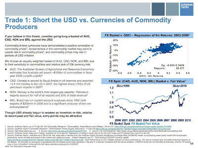 Possible Current Long & Short Hedge Fund Strategies ~ market folly