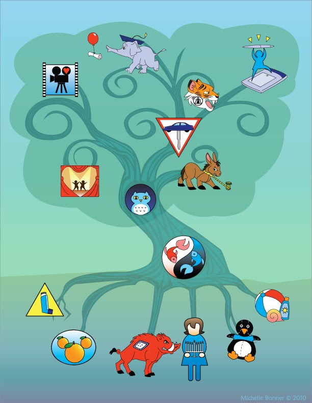 Dancing Raptor Art: Project 1: Life Map