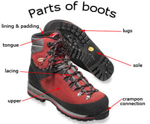 Historia del calzado