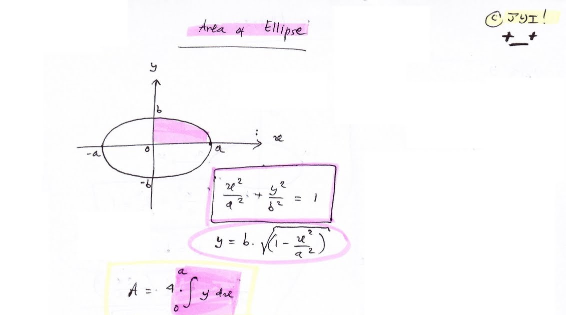 master-mister-matematik-area-and-perimeter-of-ellipse-d-oh