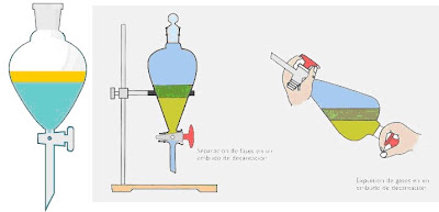 METODOS DE PRODUCCION: DECANTACION EN LABORATORIO