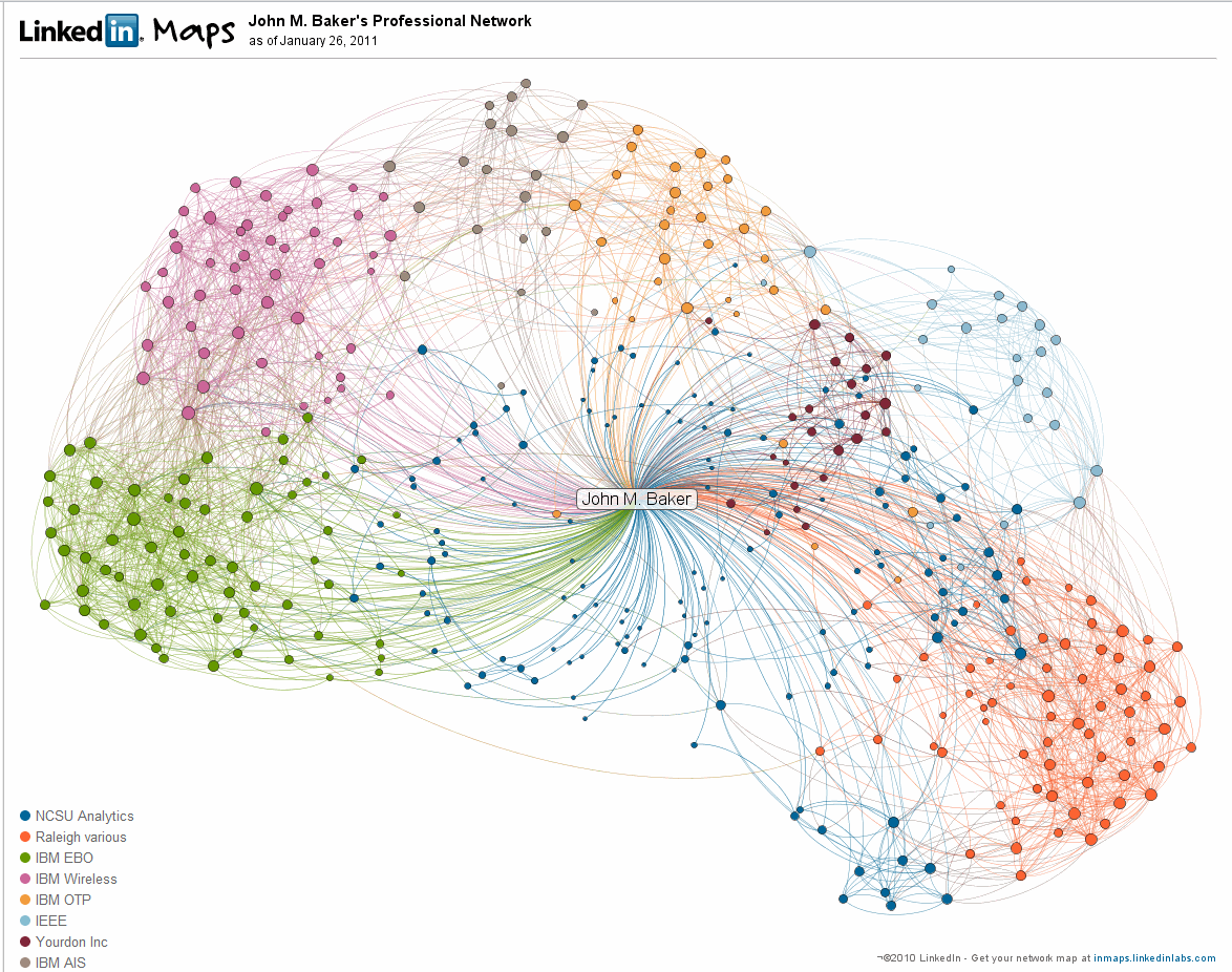 eTechSuccess: my Social Network