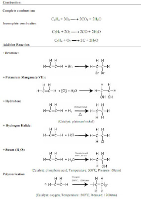 ASTECH SPM Chemistry: Short Notes Form 5
