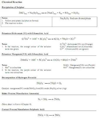 ASTECH SPM Chemistry: Short Notes Form 5