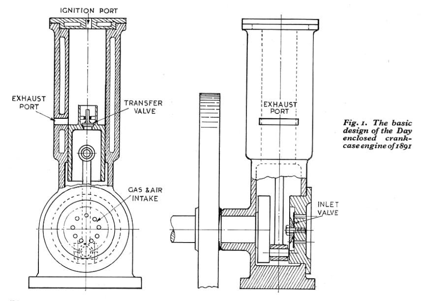 ELECTRONIC CAR PARTS: 8) TWO-STROKE PETROL ENGINES