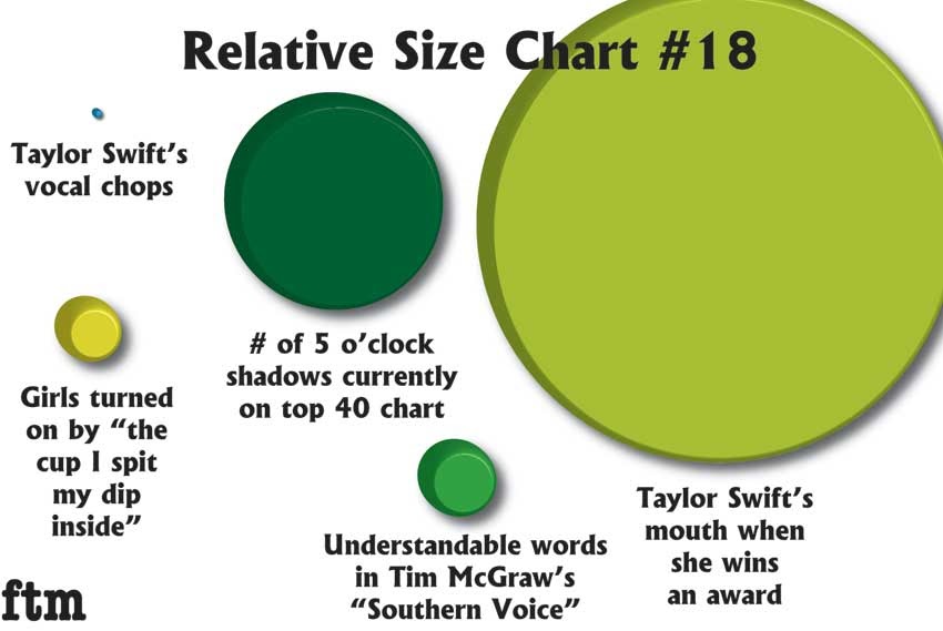 Farce the Music: Relative Size Chart #18