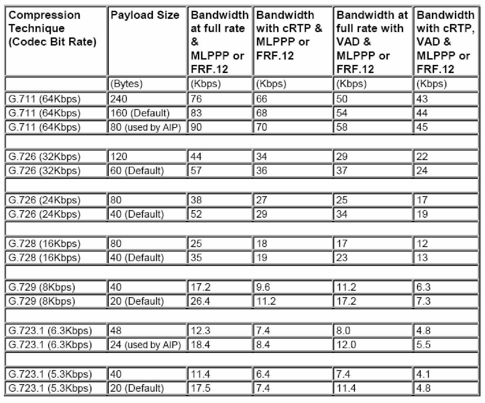 G.711 Codec Compression - multifilesorange