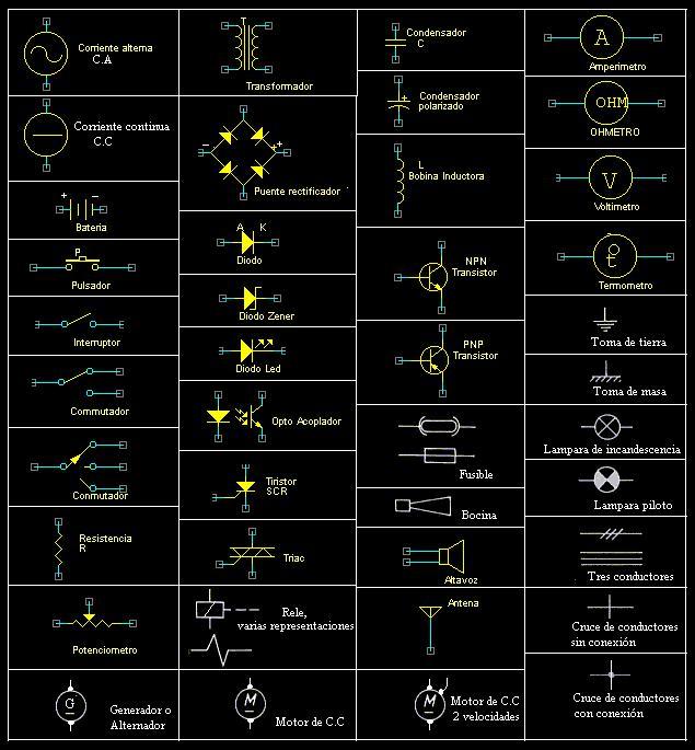 Como leer un diagrama electrónico