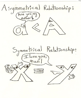 Blig Blug and Friends: Asymmetrical Relationship, Symmetrical Relationship