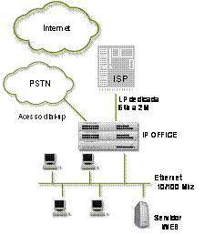 PABX Avaya IP Office 406