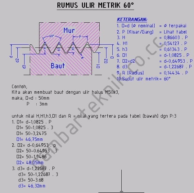 gambar teknik: RUMUS ULIR METRIK 60