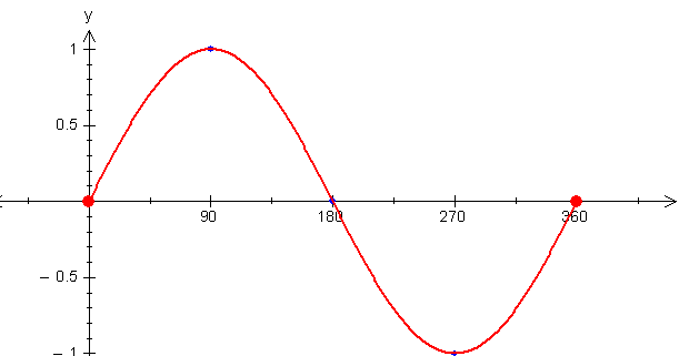 无言的约定: today's mood -- fluctuated like cosine graph