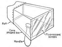 ECC RADIOGRAPHY BLOG- mv: Fluroscopy
