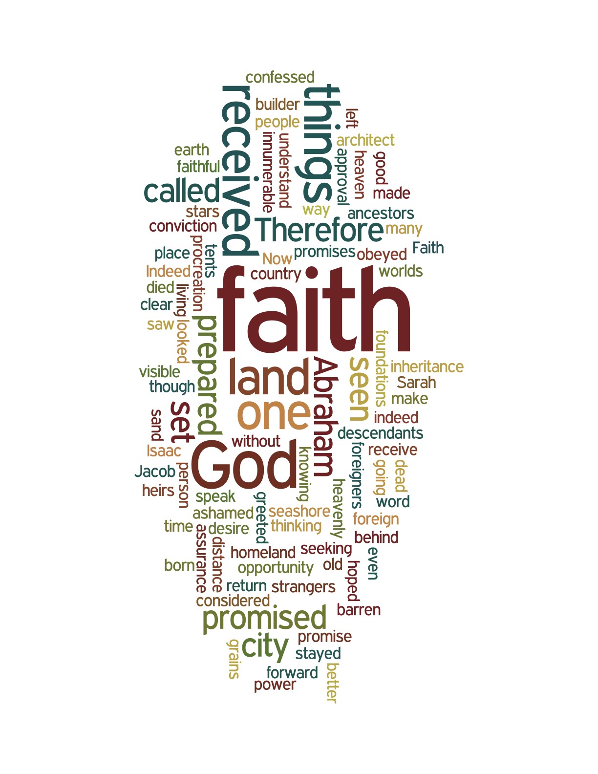Rectory Musings: Word as a Wordle - Trinity 10