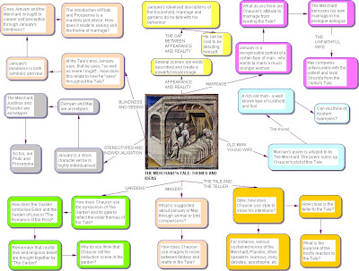 Go For Gold: "The Merchant's Tale" - Themes and Ideas
