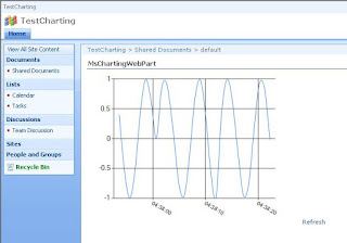 Azure & Co: Bind a Microsoft ASP .NET Chart Control within a SharePoint ...