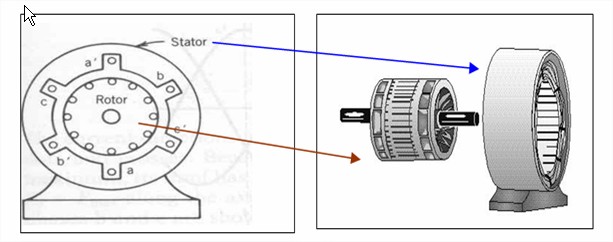 BAHAN AJAR MATERI KULIAH ELEKTRO ONLINE USTJ: Motor Induksi 3 Fasa ...