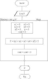 Diseño Web: Ejemplos de Algoritmos