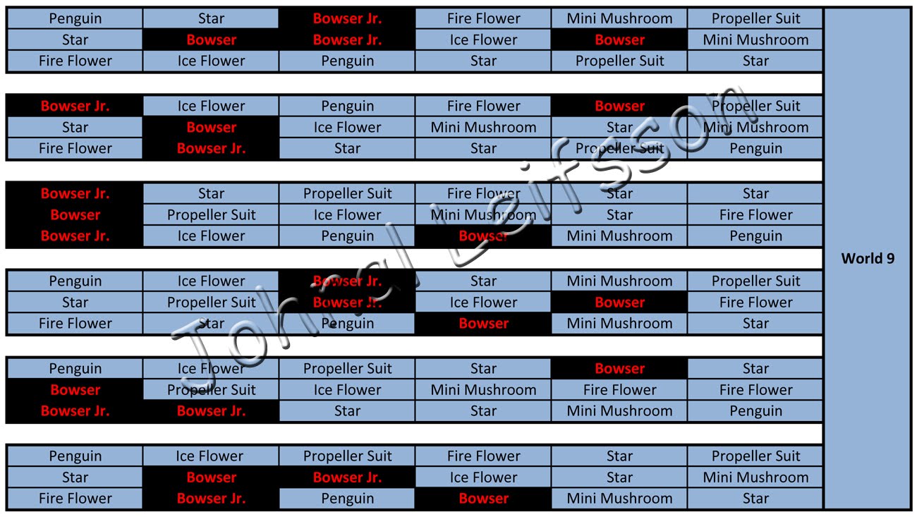 lanhoJ: New Super Mario Bros. Wii -- Power-Up Panels Game (Item Locations)