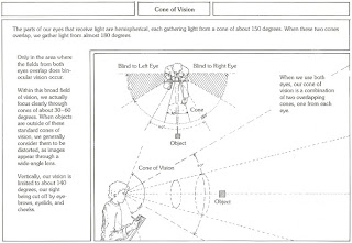 Perception- Drawing 2: SPACE