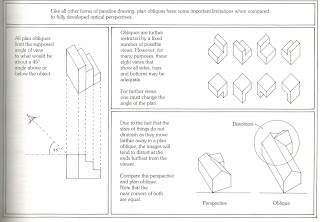 Foundation Drawing Section Z: Analysis and Convention- Paraline ...