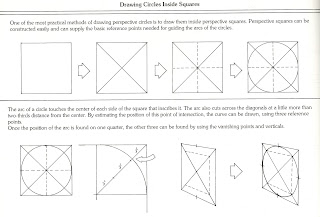 Drawing and Painting SIS: BASIC PERSPECTIVE