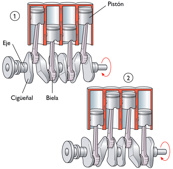 MOTORS PAPAMIJA: PISTON BIELA CIGUEÑAL