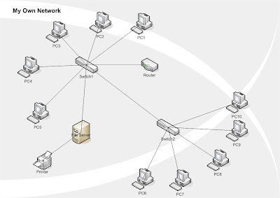 IT - 224/Computer Networking - 1